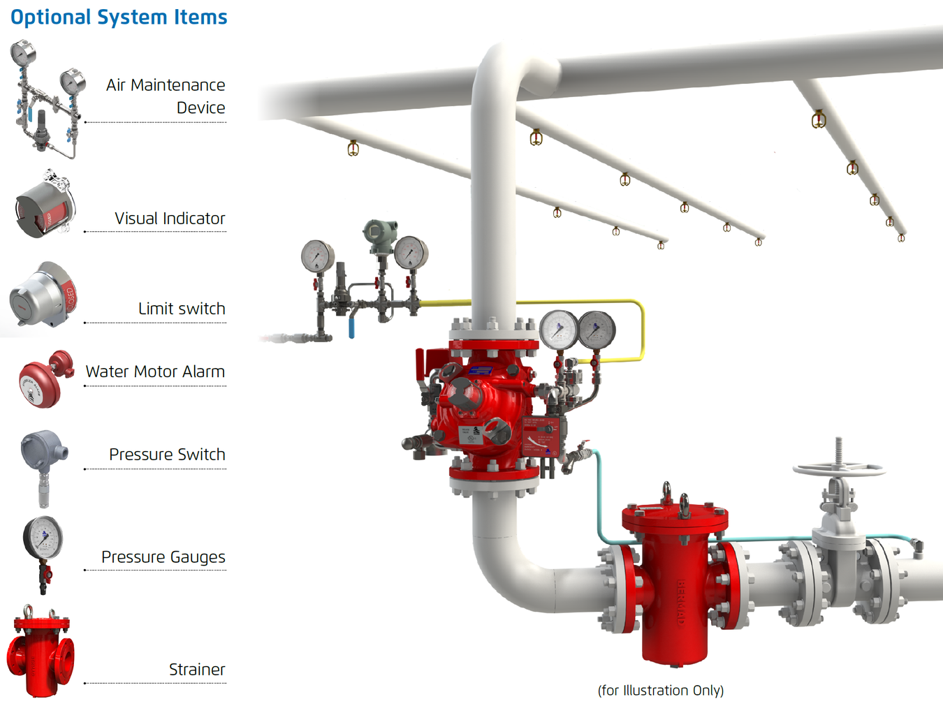 Bermad - Model FP400Y 4D - Pneumatically Controlled, On-Off Deluge ...